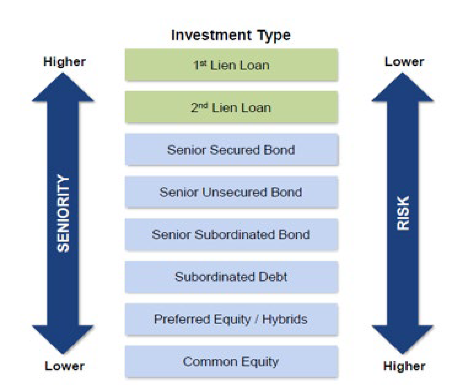 SanCap Portfolio Strategy