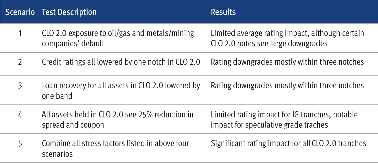 SanCap Portfolio Strategy
