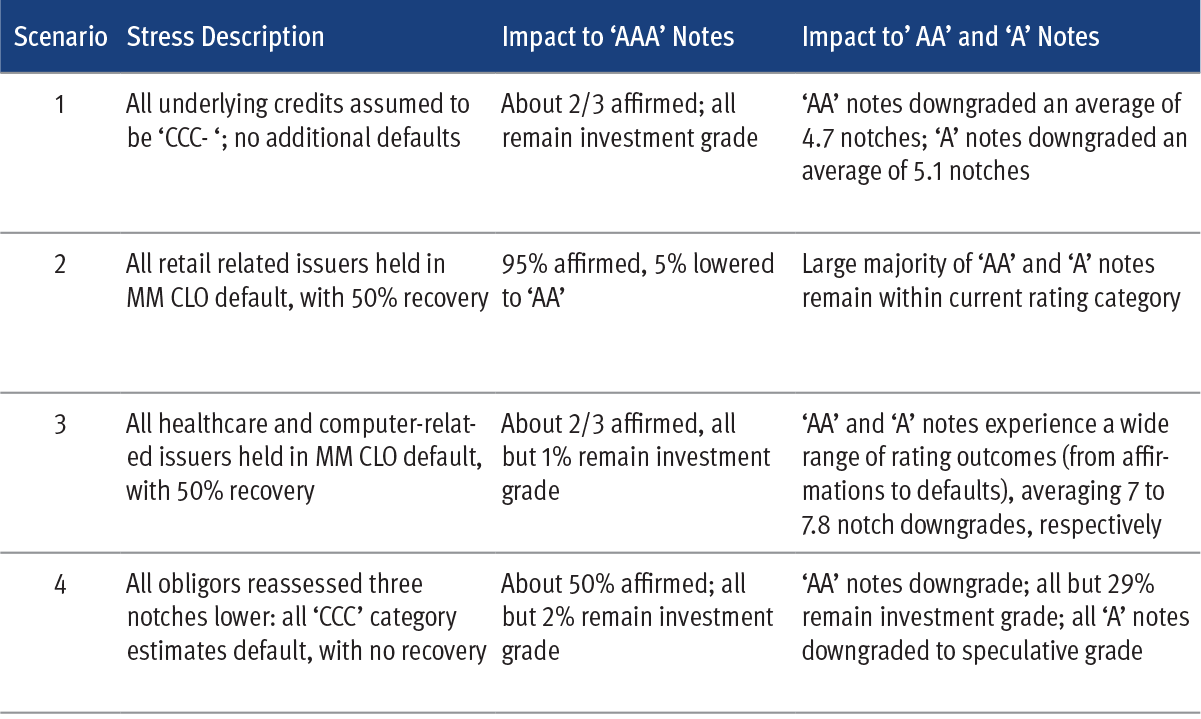 SanCap Portfolio Strategy
