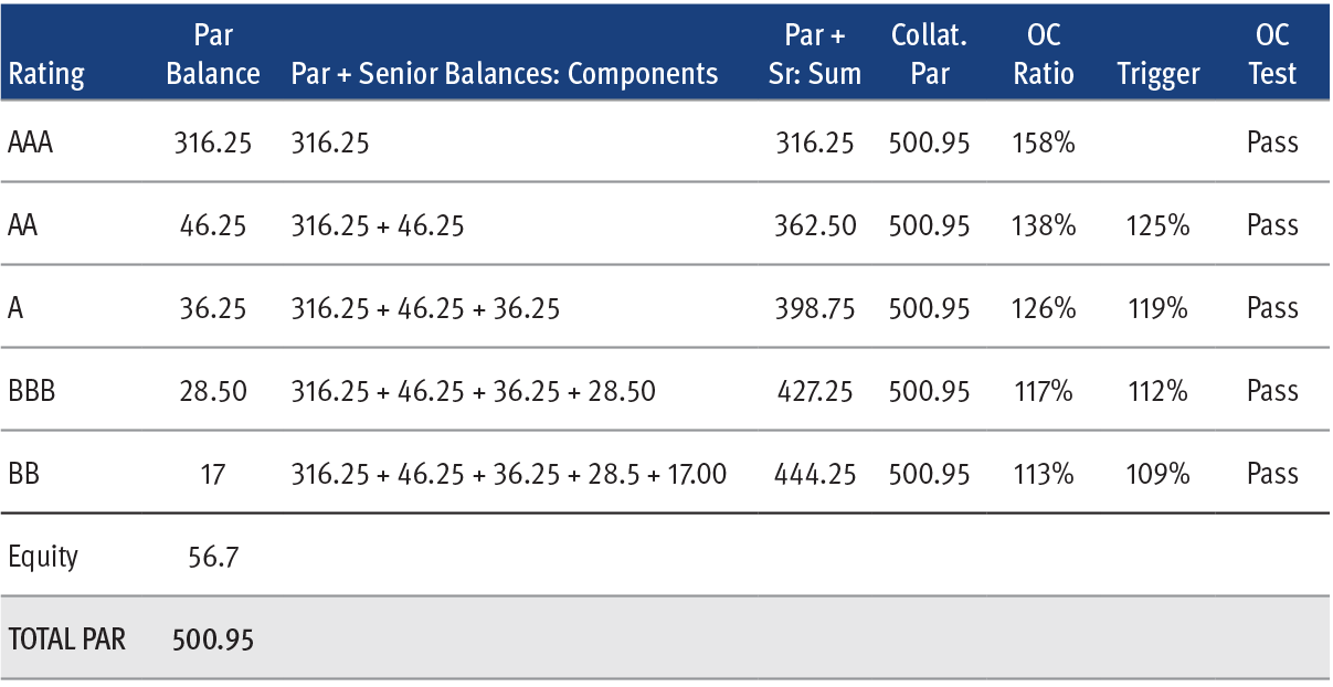 SanCap Portfolio Strategy