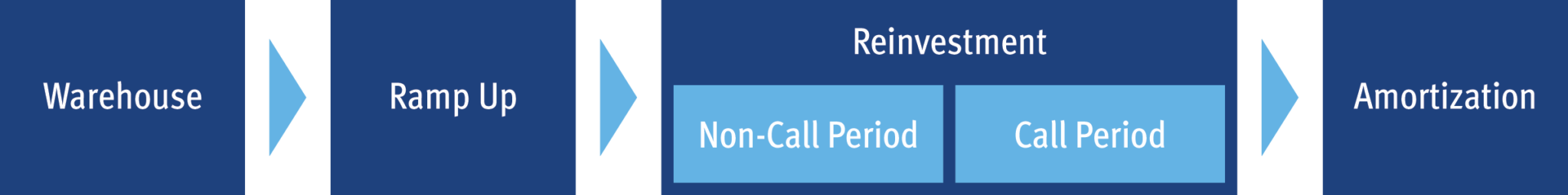 SanCap Portfolio Strategy