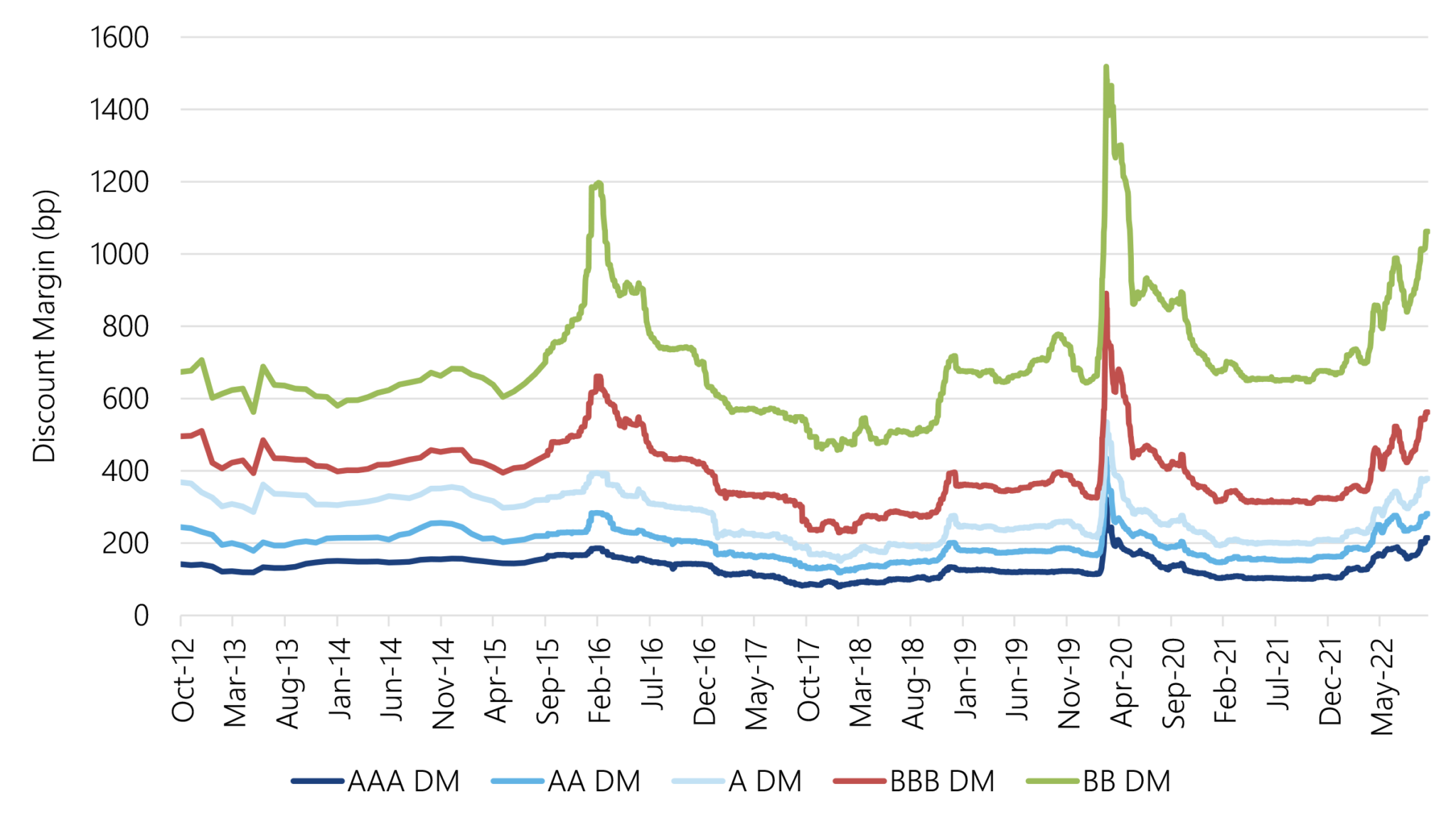 SanCap Portfolio Strategy