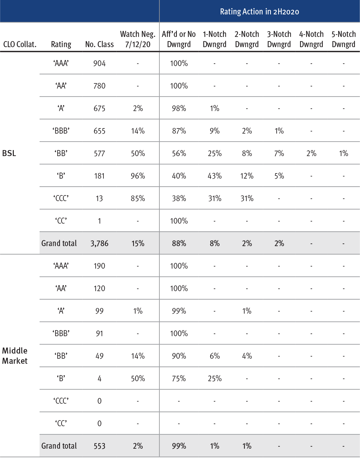 SanCap Portfolio Strategy