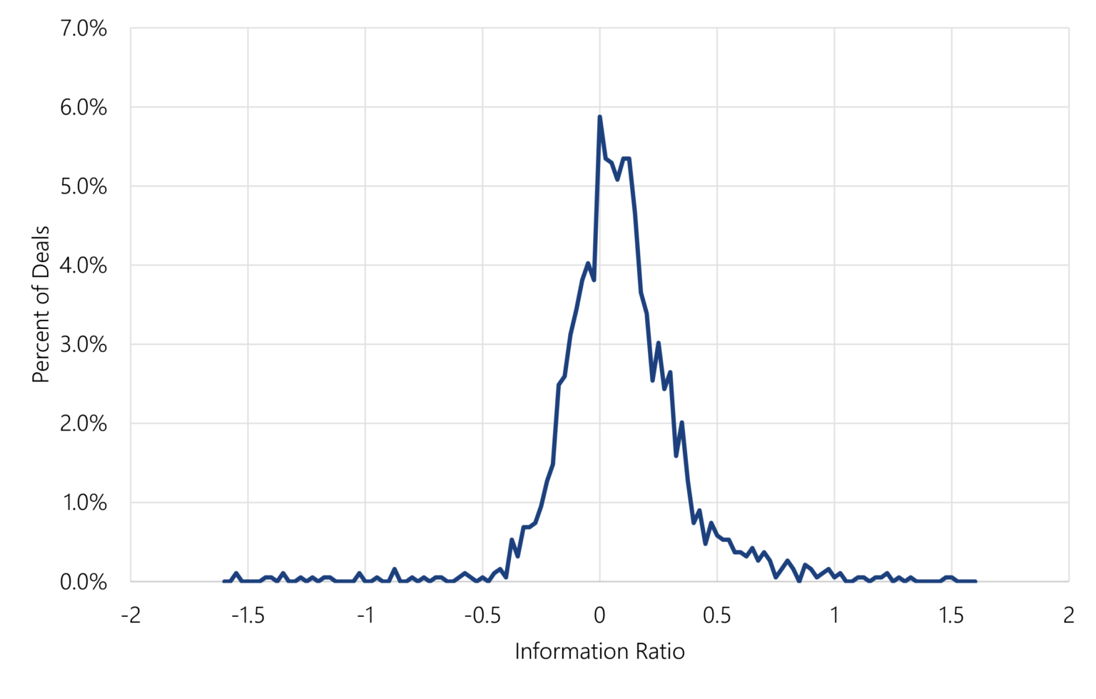 SanCap Portfolio Strategy