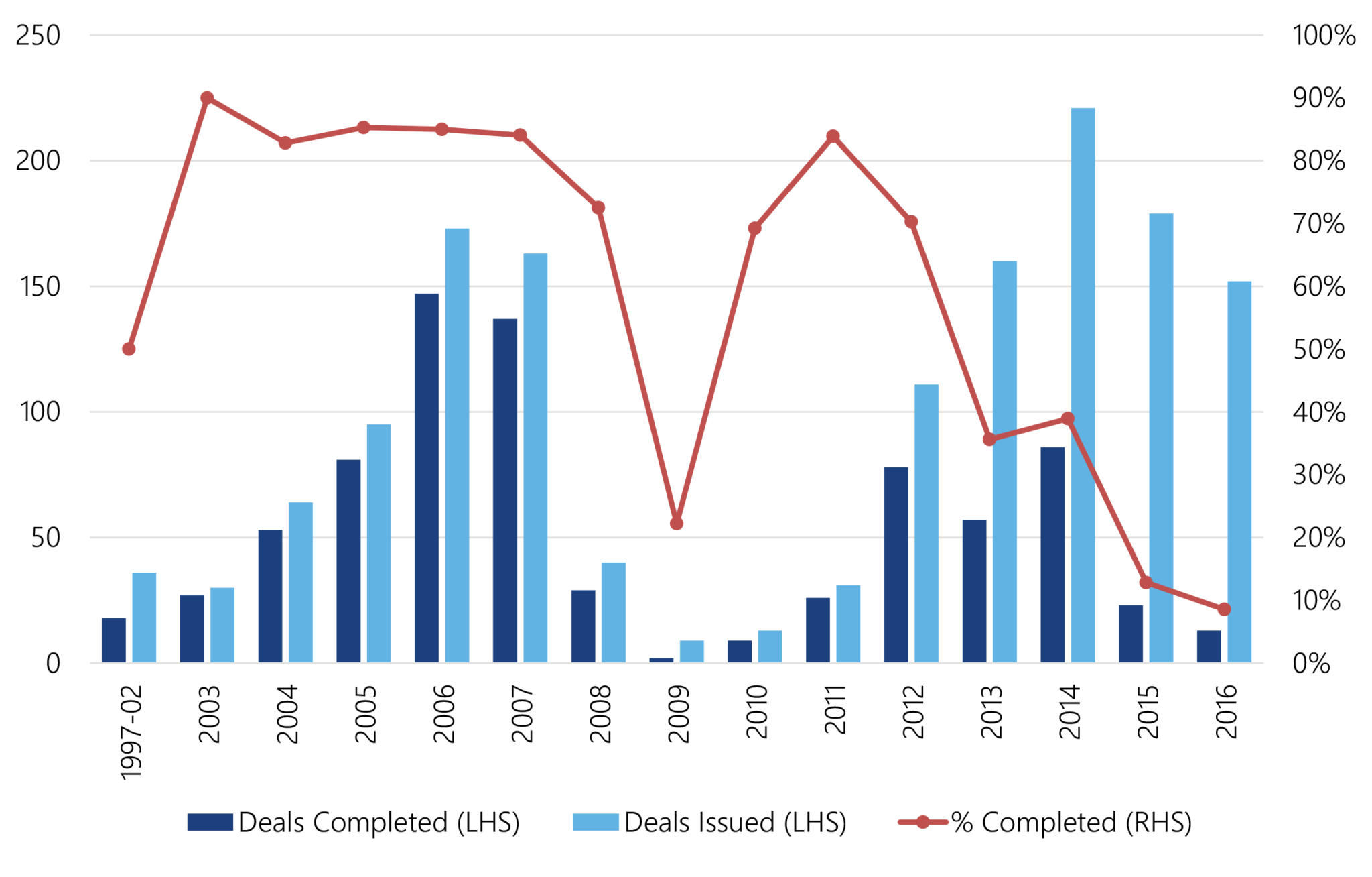 SanCap Portfolio Strategy