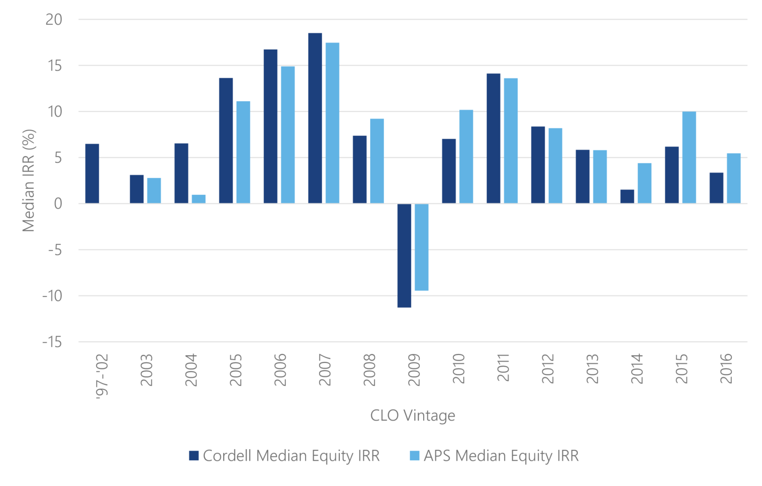 SanCap Portfolio Strategy
