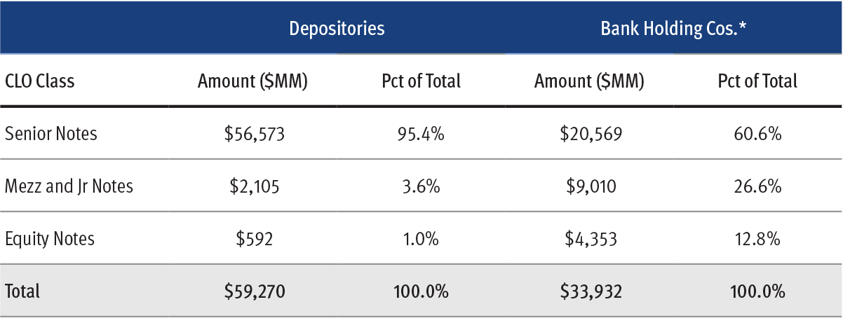 SanCap Portfolio Strategy