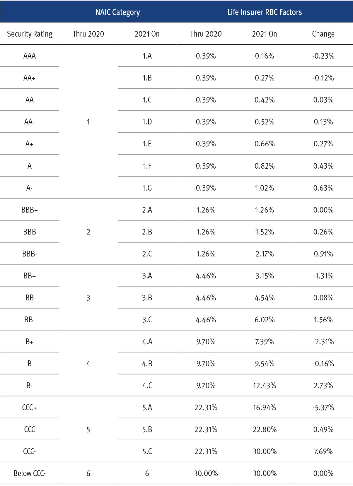 SanCap Portfolio Strategy