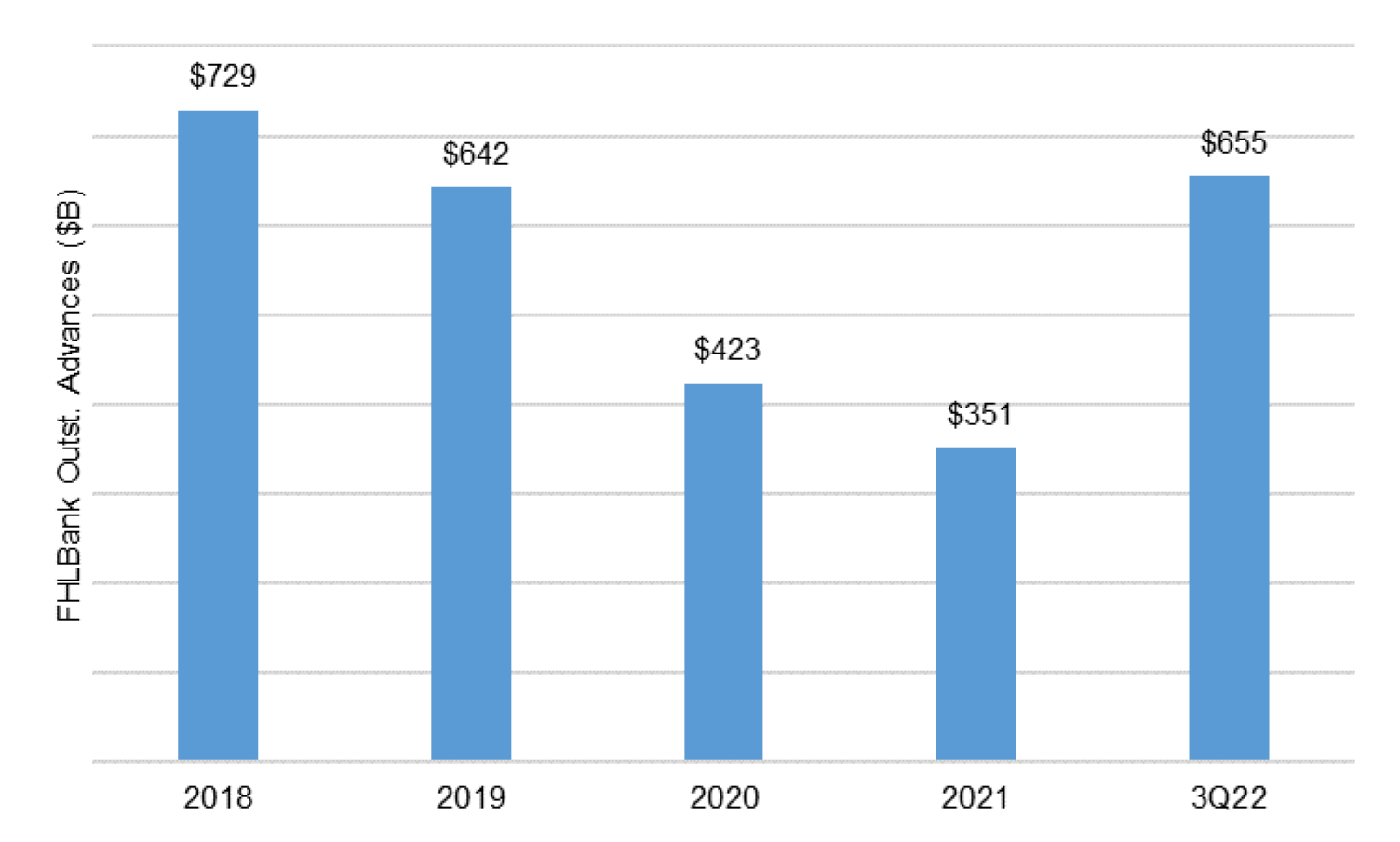 SanCap Portfolio Strategy