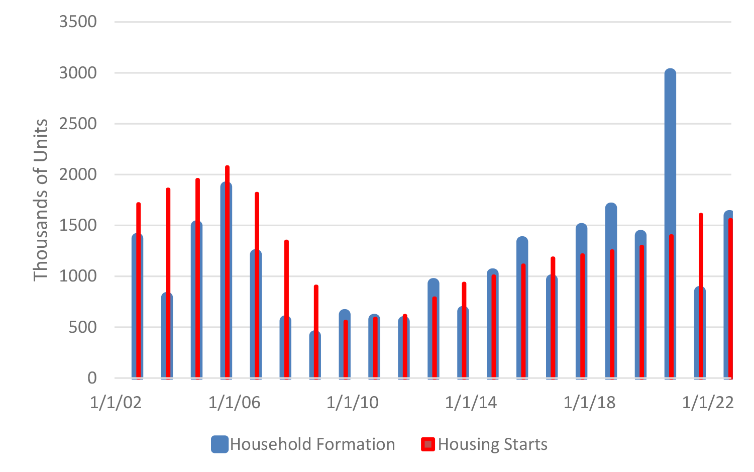 SanCap Portfolio Strategy