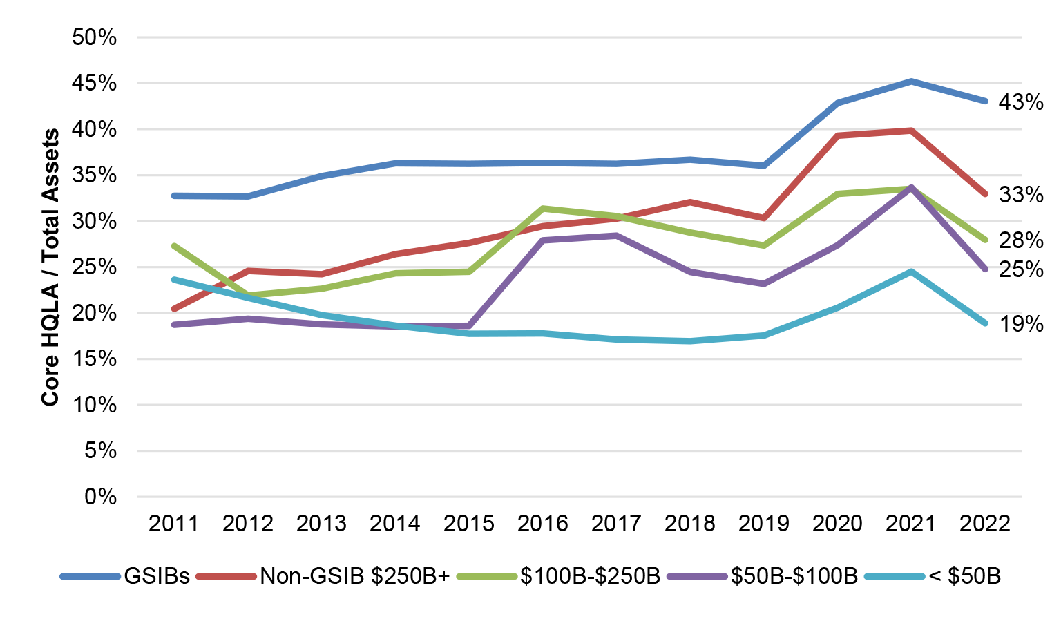 SanCap Portfolio Strategy