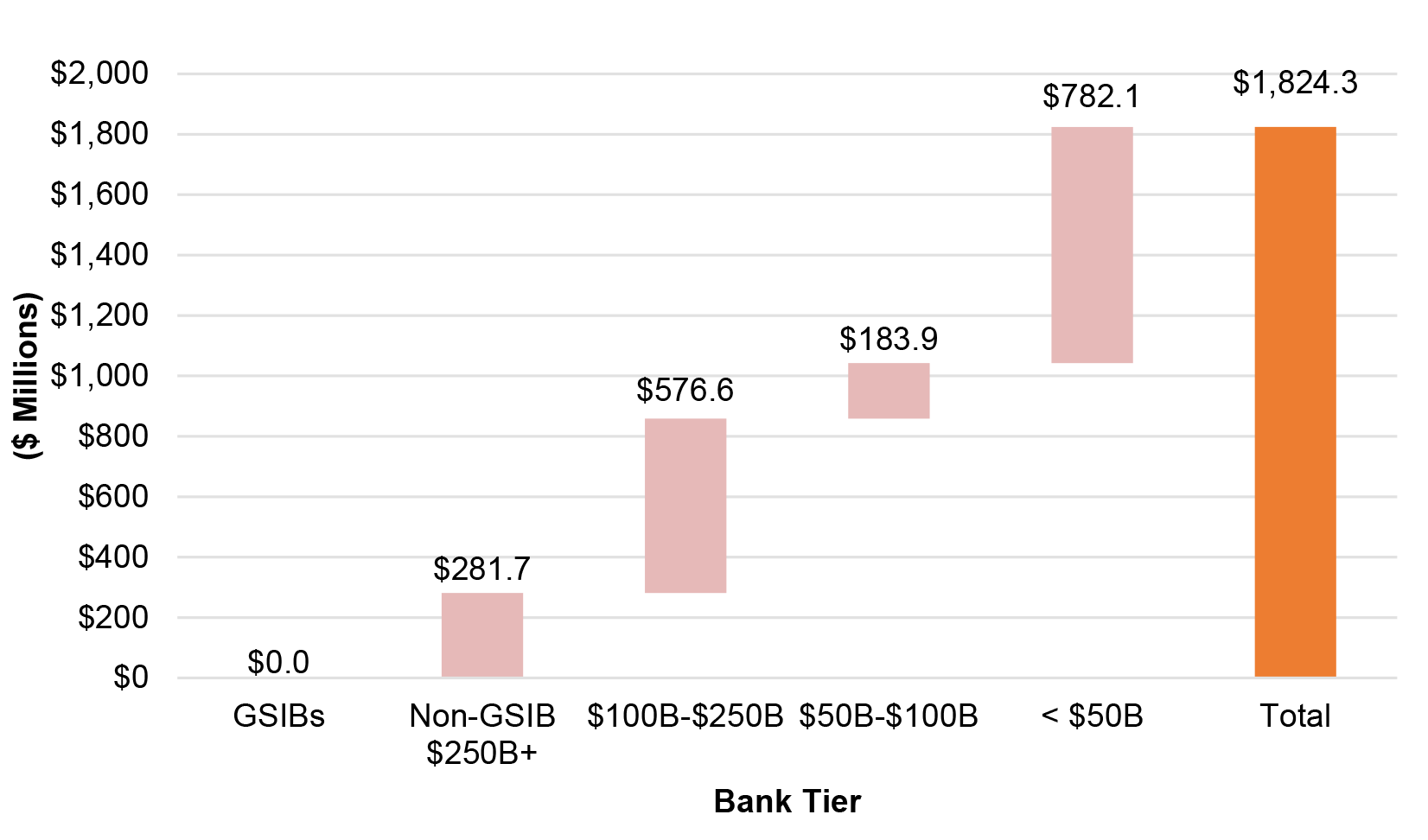 SanCap Portfolio Strategy