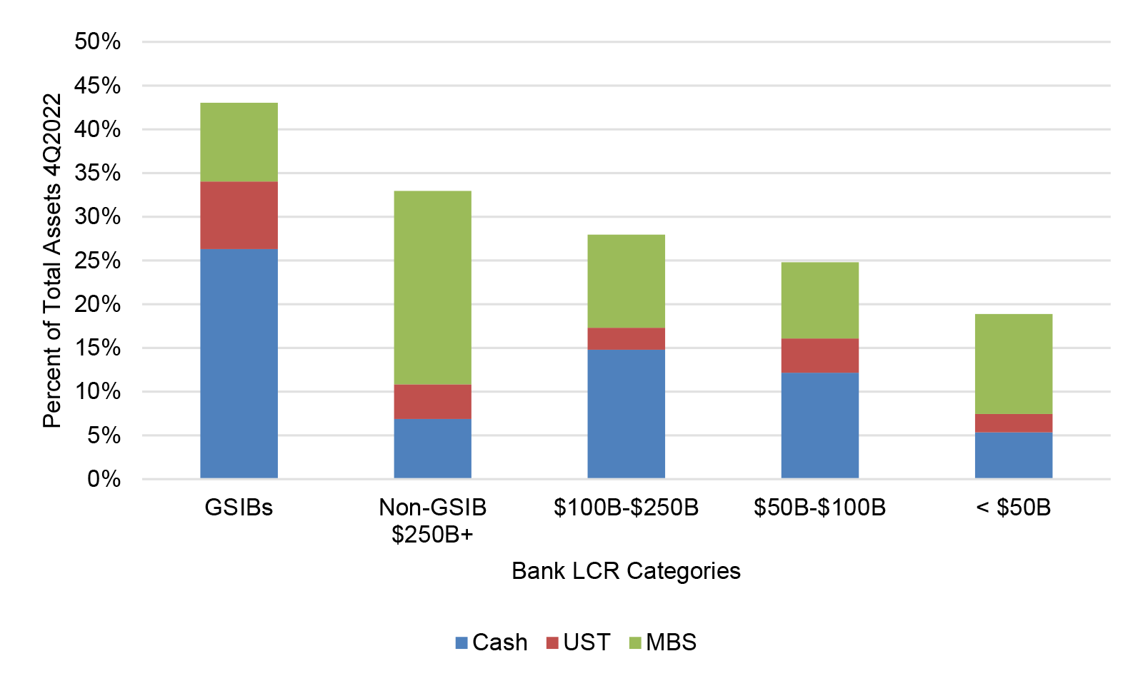 SanCap Portfolio Strategy