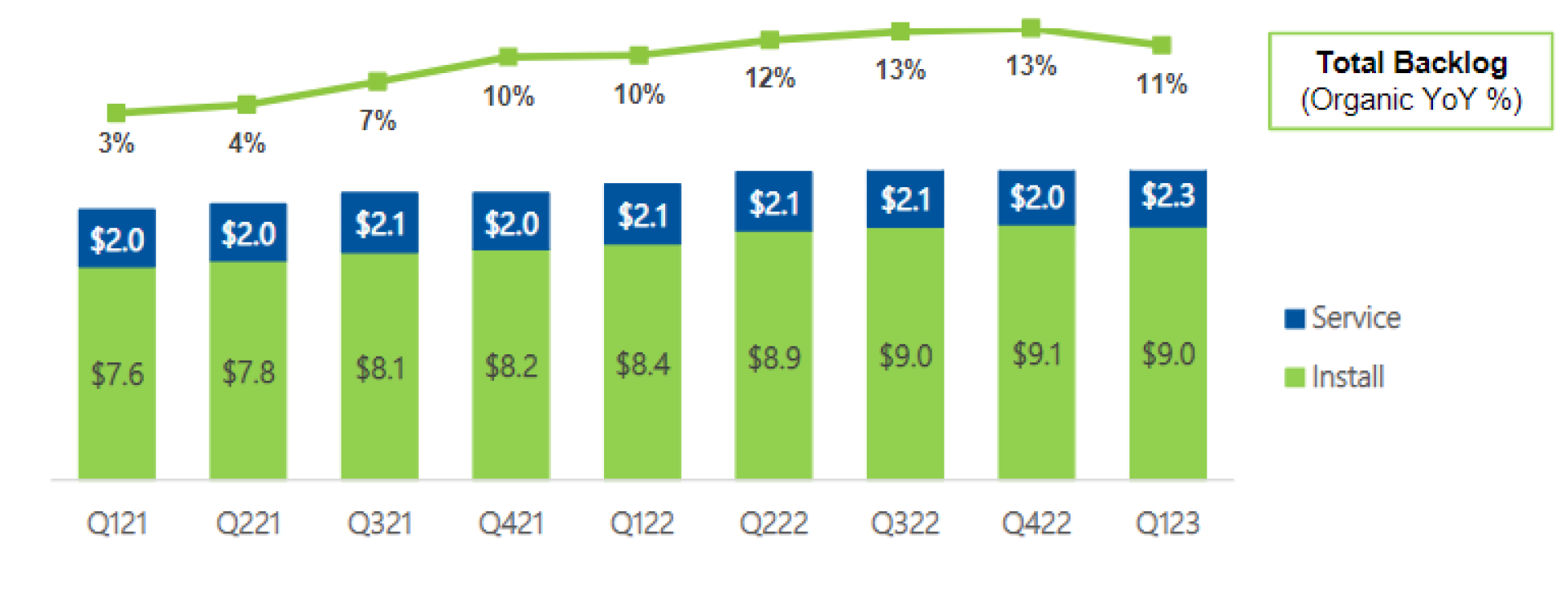 SanCap Portfolio Strategy