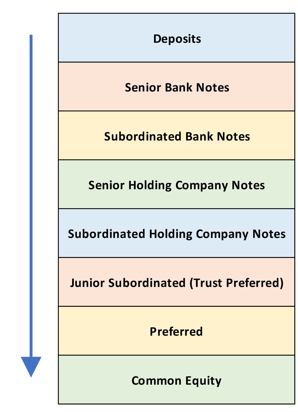SanCap Portfolio Strategy