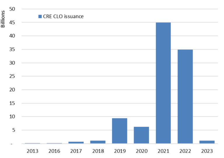 SanCap Portfolio Strategy