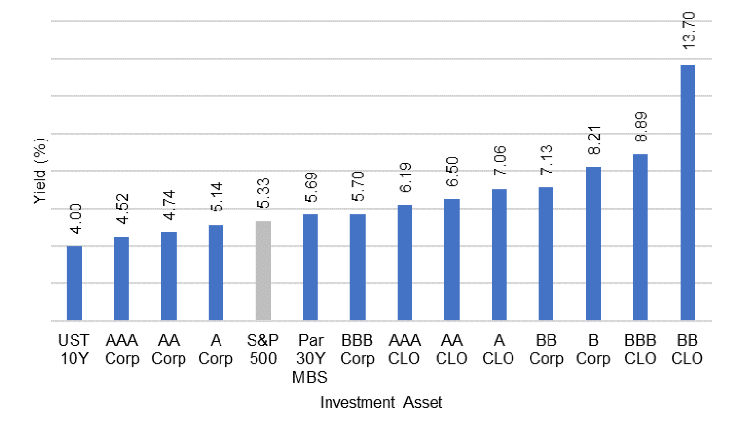 SanCap Portfolio Strategy
