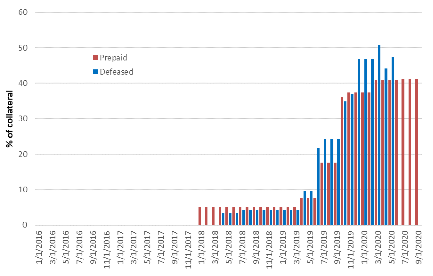 SanCap Portfolio Strategy