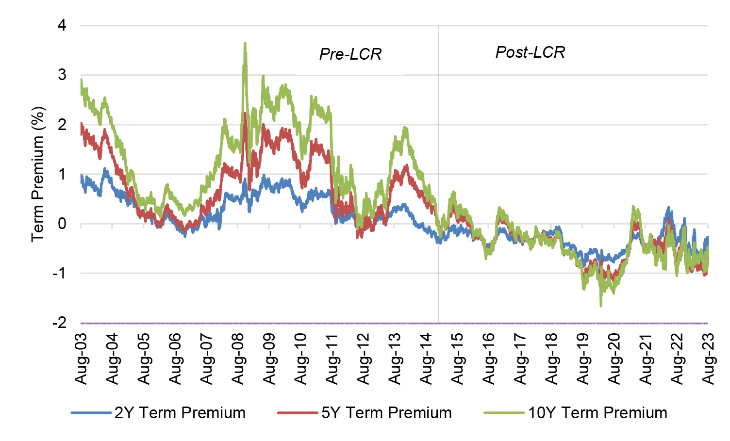 SanCap Portfolio Strategy