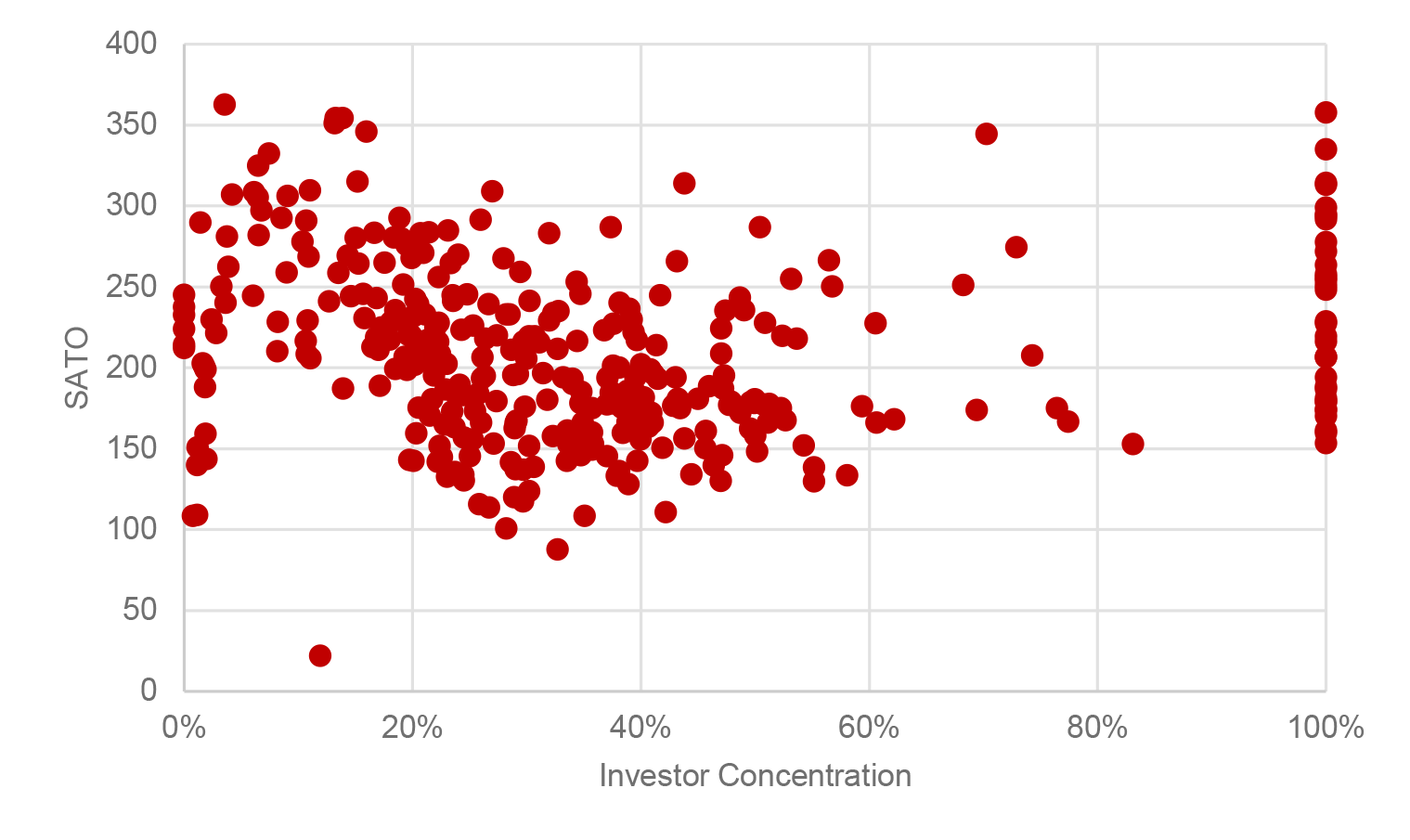SanCap Portfolio Strategy
