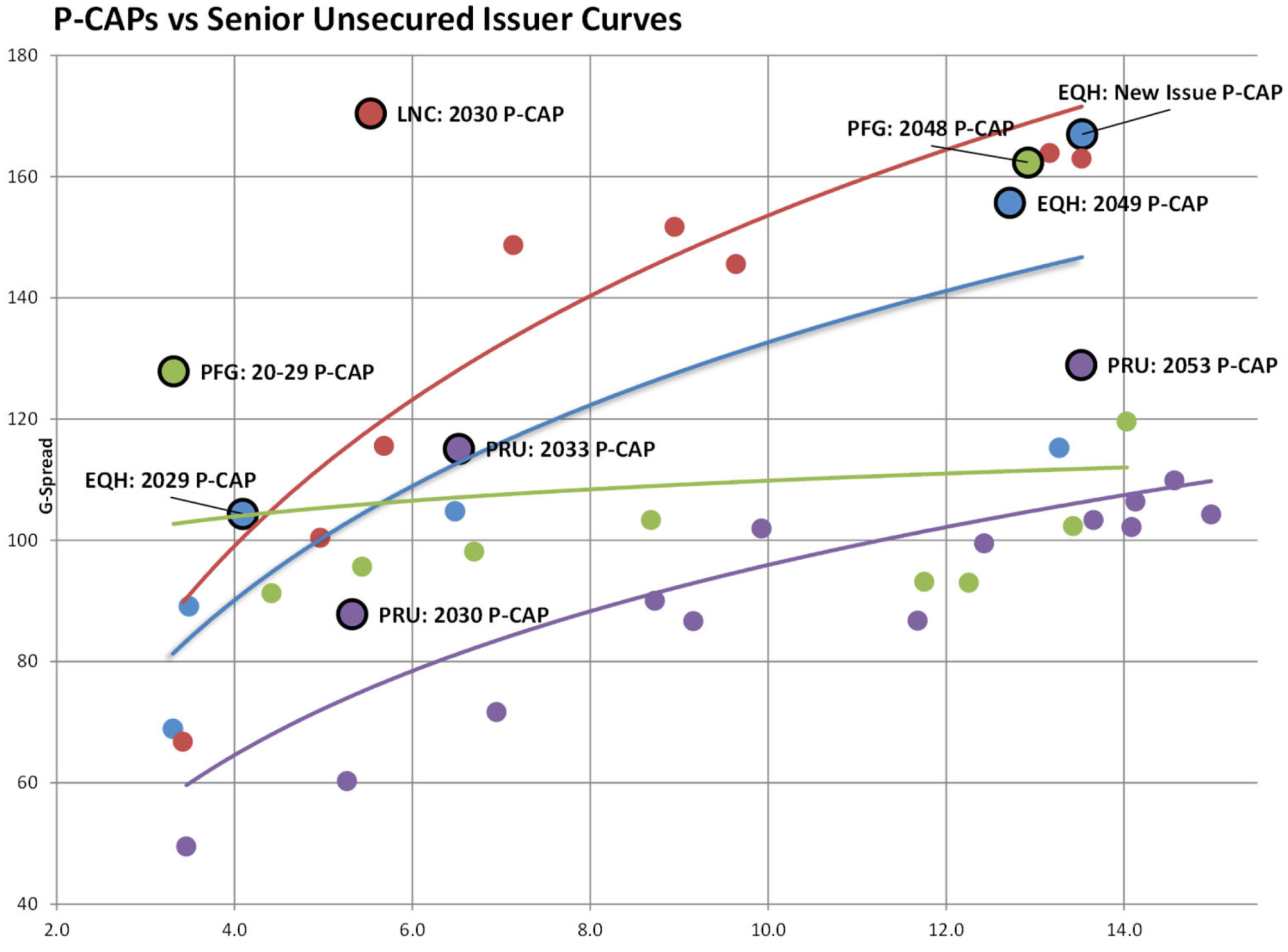 SanCap Portfolio Strategy