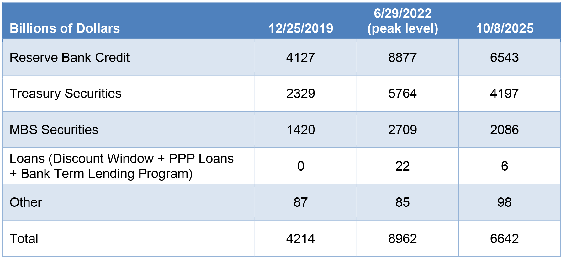 SanCap Portfolio Strategy
