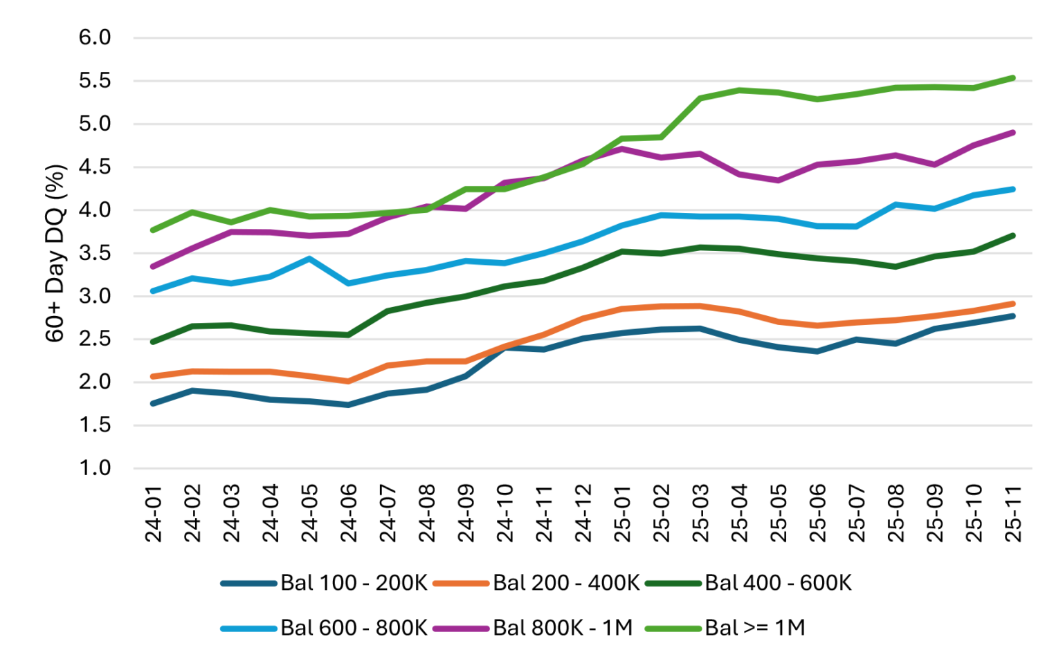 SanCap Portfolio Strategy
