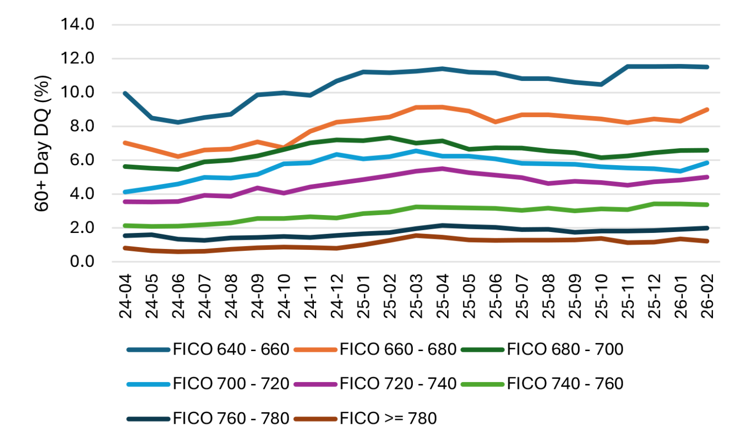 SanCap Portfolio Strategy