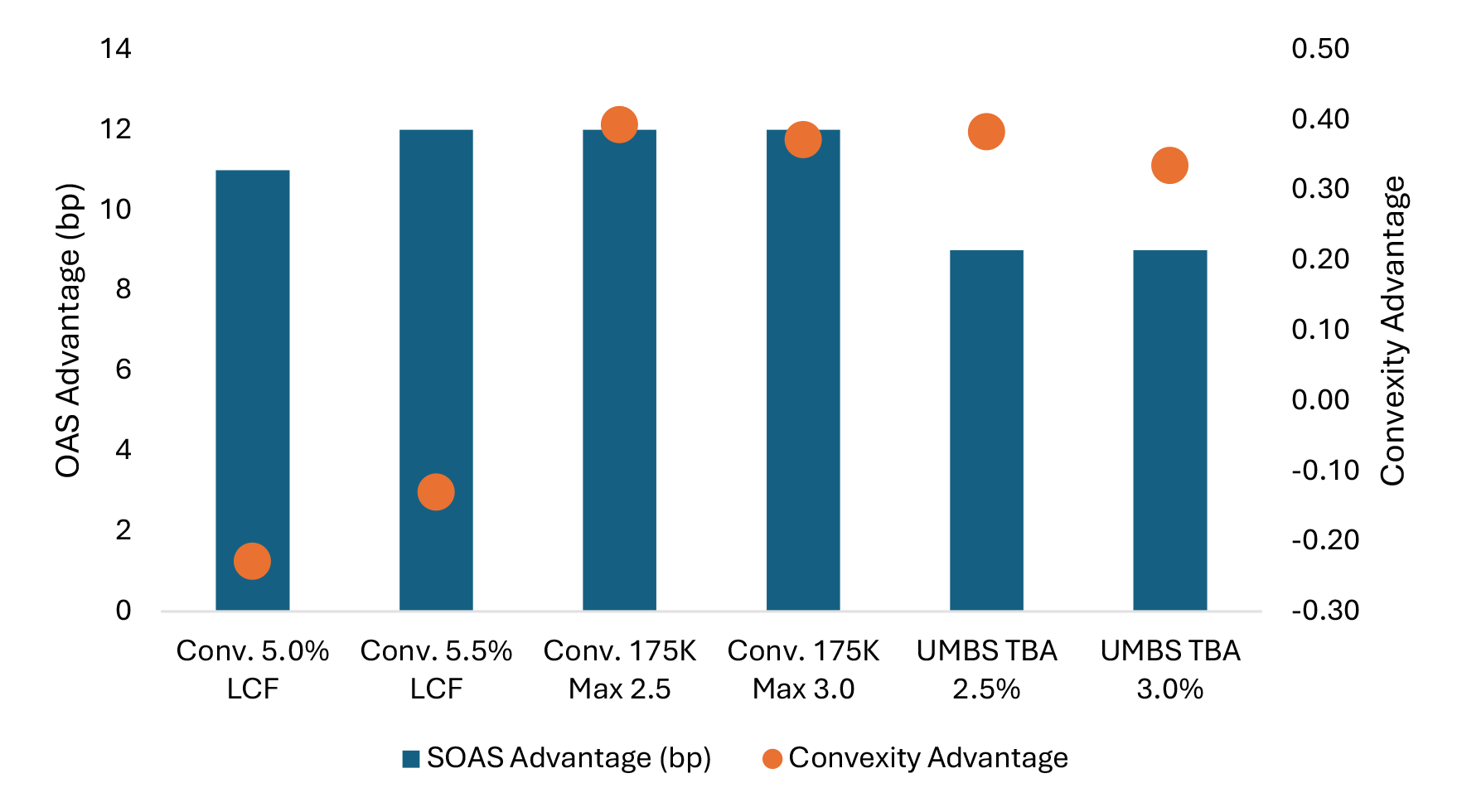 SanCap Portfolio Strategy